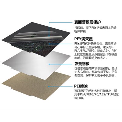 新品拓竹子X1C P1S A1光面PEI弹簧钢板3D打印平台双面PEY磁吸贴膜