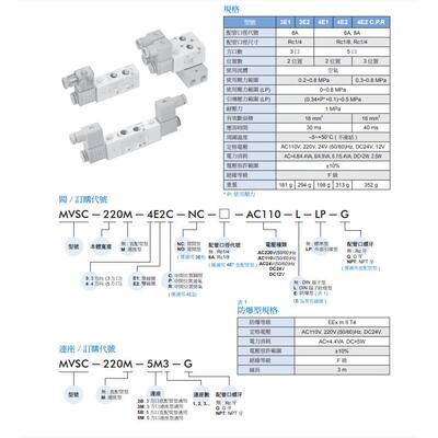 金器电磁阀底座MVSC-220-4E2-DC24