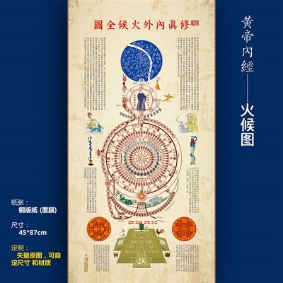 高清黄帝内景图内经图修真图火候图挂画道家养生心性图