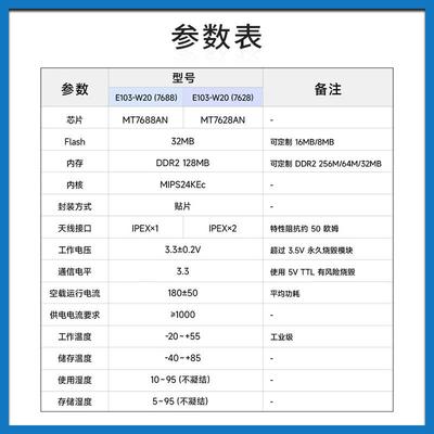 MT7688AN/7628AN串口转WiFi无线路由贴片模块OpenWrt支持二次开发