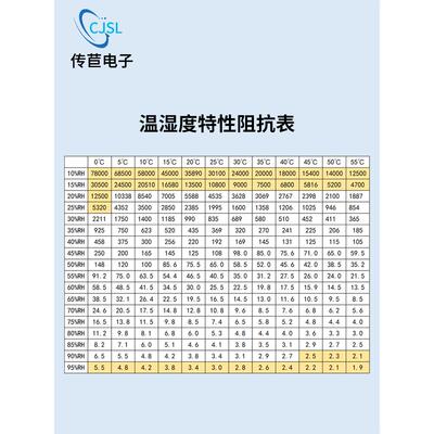 湿度电阻Cjhj-31A防水湿度传感器Hr202L湿度模块中心电阻23/31