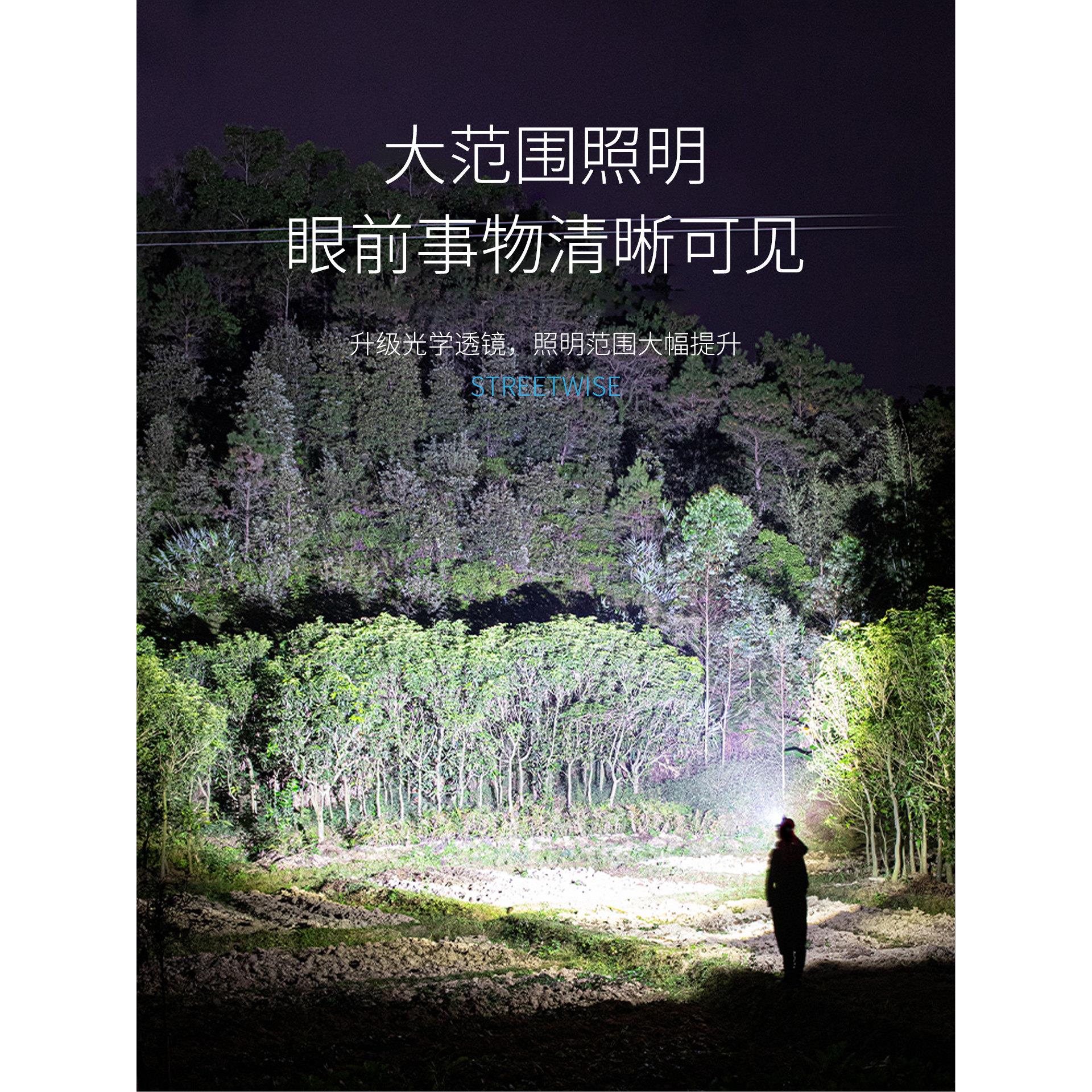 025新款IQV灯锂电池大容量长续头航1小002超亮头戴式感应时强光远