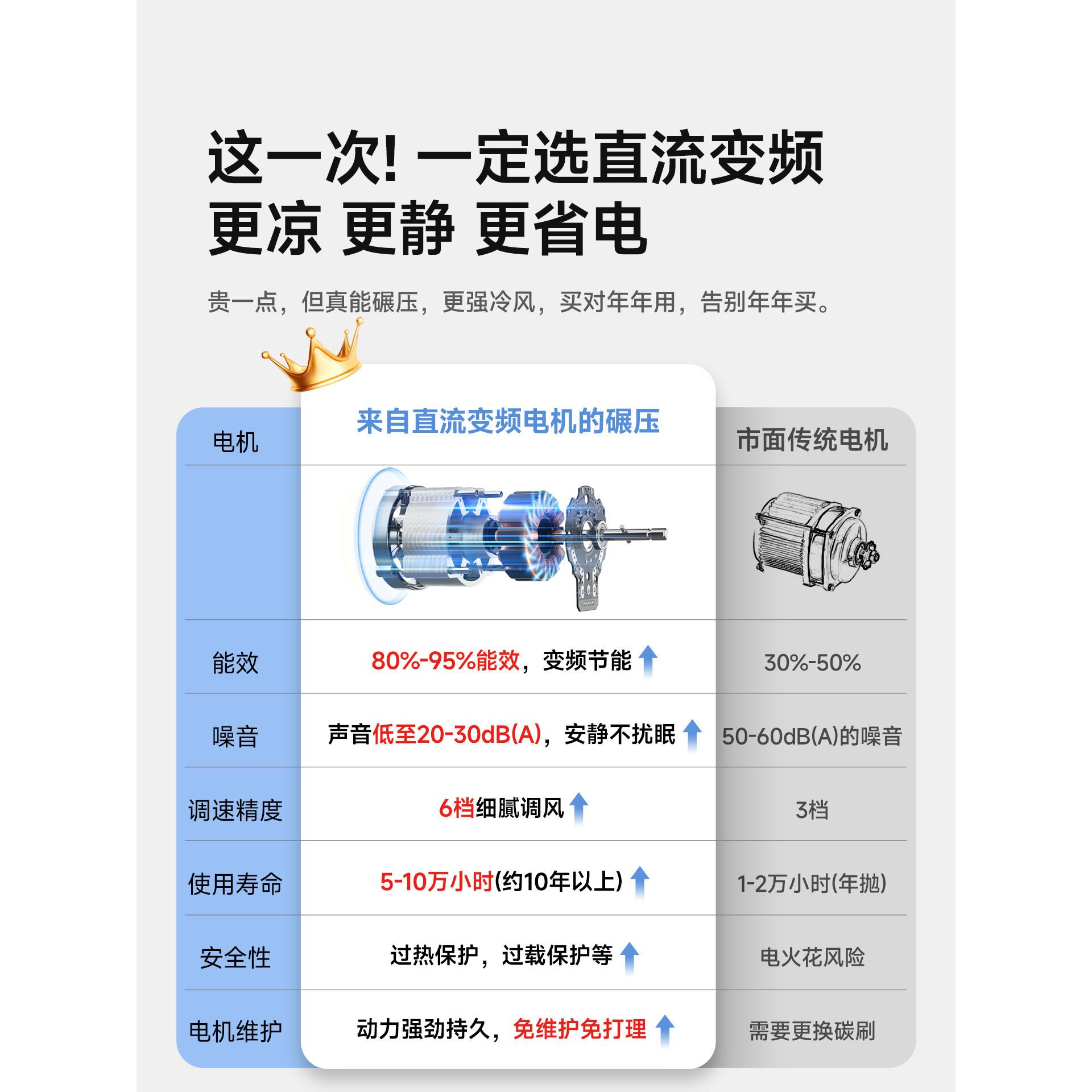 夏普冷小冰风晶空调扇冷风机PJ-TD516家用冷风电扇气小型水风冷扇
