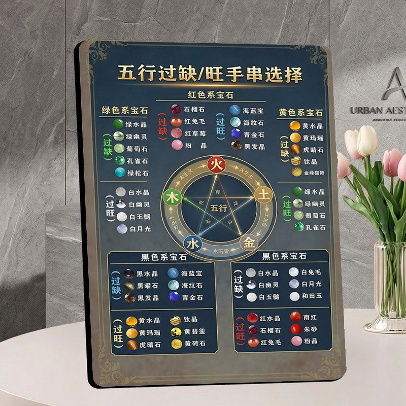 五行过缺旺手串选择对照表摆件文玩水晶店展示装饰摆台