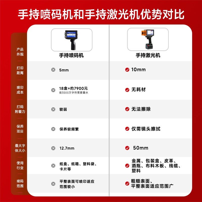 【手持激光打标机】顾晨L4pro 手持激光喷码机手持小型打码机打生
