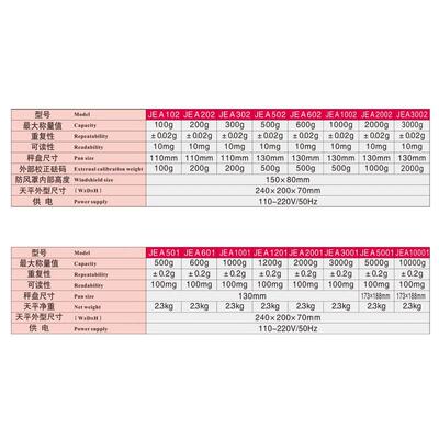 上海浦春JEA系列精密电子天平实验室用精准电子秤高精度JEA101