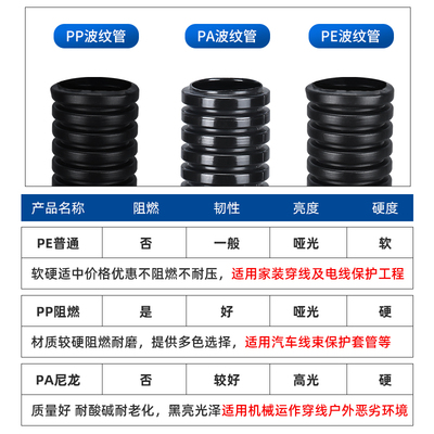 PP阻燃塑料波纹管穿线管 塑料管AD7 AD11 AD13 AD20 AD34.5AD28.5