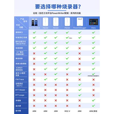 Powerwriter Pwlink2创鑫车间Stm32取代Stlink人工调试编程燃烧器