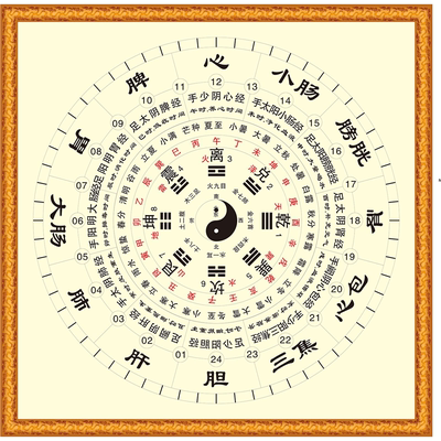 二十四山十二时辰中医五行阴阳表里虚实寒热图挂画太极八卦装饰画