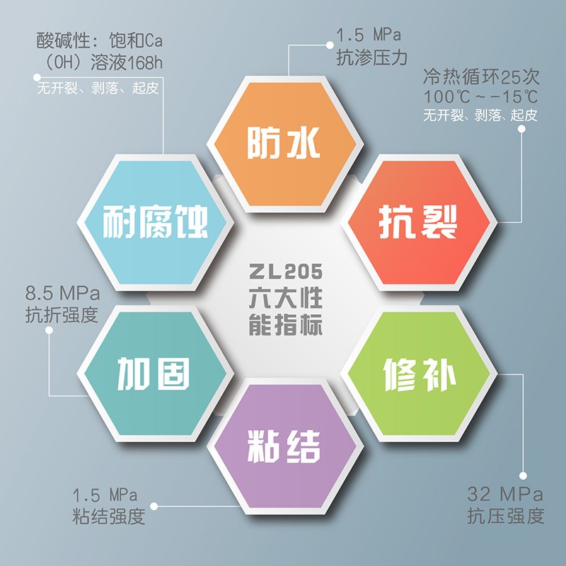 添加剂卫生间地面防渗涂料屋面防腐补漏胶材料