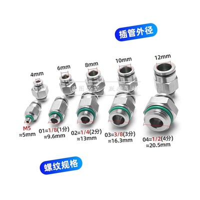 304不锈钢禁铜气管快插接头PC-KQG2H04-M5KQG2H04-01SKQG2H04-02S