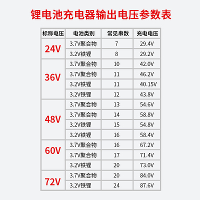 三元锂电池充电器60V大功率67.2V71.4V73V8A10A5A三元16串17串