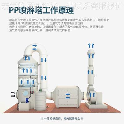 东江环处保PP净H卧314式喷淋塔废气设理备酸雾吸收塔化洗涤环保设
