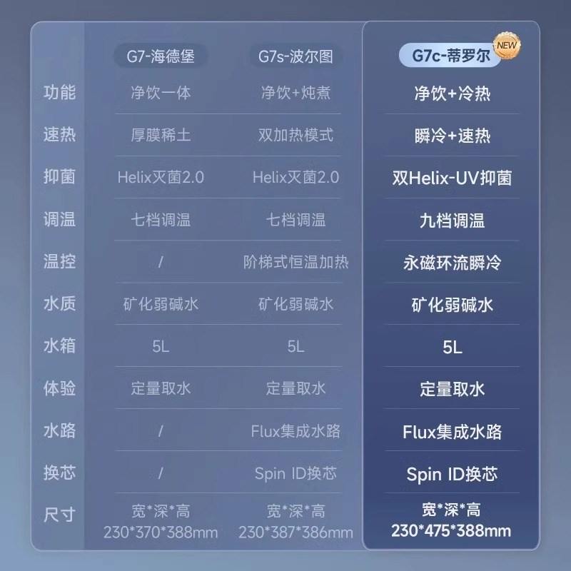 碧云泉净水机G7家用台式净饮一体机反渗透免安装即热直饮净水器