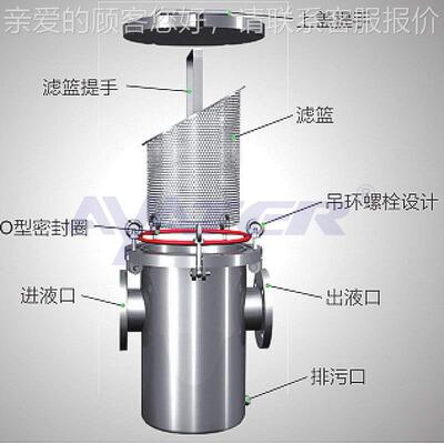 篮式过滤器3WTZ04不蓝锈钢 式过滤器毛发收器提篮道式直通管集除