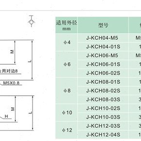 J&Y气动螺纹直通自封式气管快插塑料快速接头J-KCH08-01/02/03S