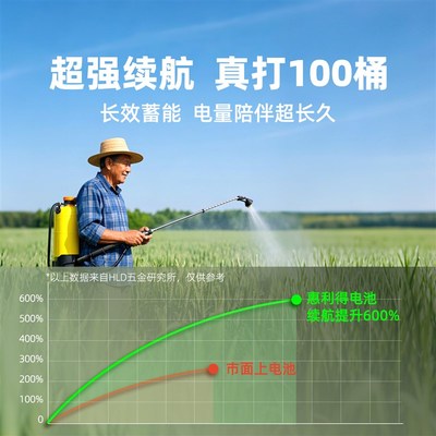 喷雾器锂电池12v大容量农用电瓶电动喷雾机打药机喷壶专用蓄电池