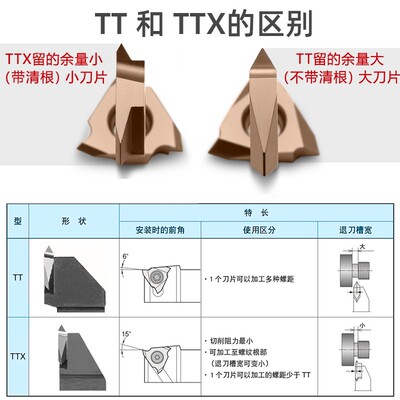 替京瓷走心机60度外立装螺纹牙刀片TTX32R6001不锈钢TT32R60005