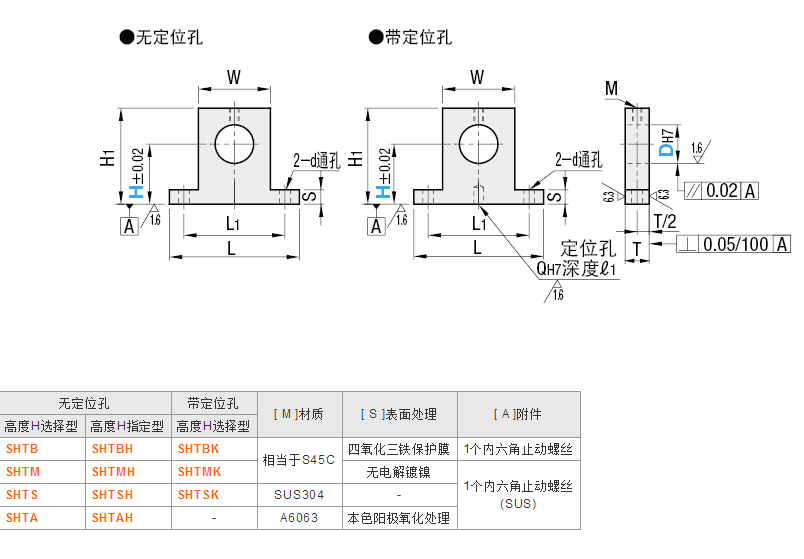 导向轴支座 T型SHTB SHTM SHTS SHTA SHTBH SHTMH SHTSH SHTAH