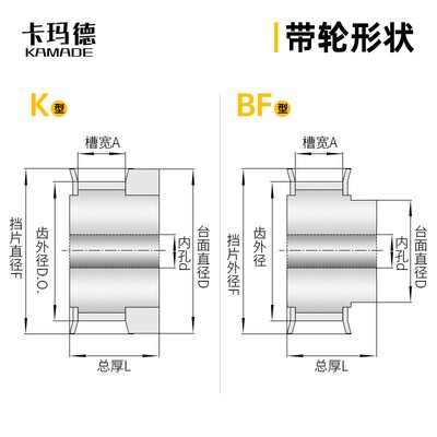 同步轮 MXL36齿 内径5,6,6.35,7,8  小型同步带轮 齿距2.032