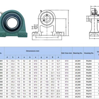 外球面轴承带座UCPA203 204 205 206 207 208 209 210窄式立式座