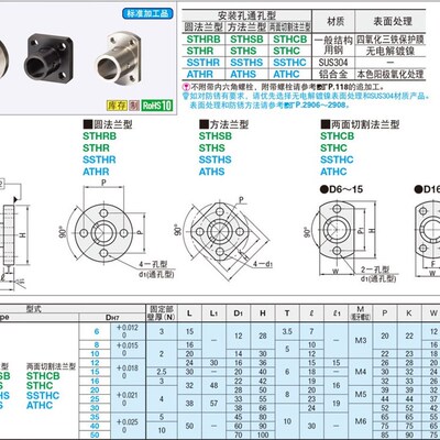 方法兰型导向轴支座钢制光轴固定座STHSB8 10 12 15 16 20 25 30