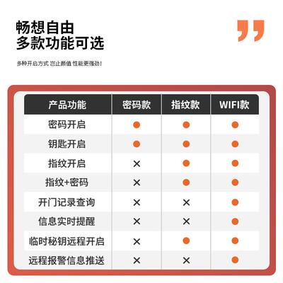 保柜家用指牌纹保险箱全钢防盗FDG-A1/D保虎管箱小型家用保险柜智