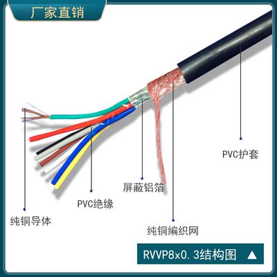 屏蔽KVR线RVVP8x0.楼3平方电设备源信号控制禁线控梯控门对讲线