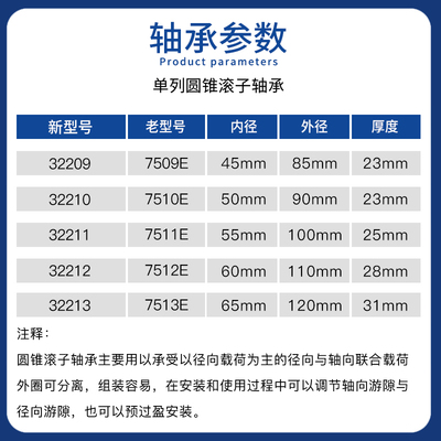 哈尔滨圆锥滚子轴承32209 32210 32211 32212 32213 P4 P5