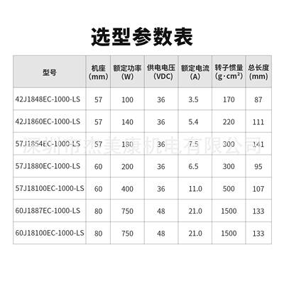 杰美康RC/EC总线通讯42/57/60闭环步进电机驱动器1NM2NM3NM套装