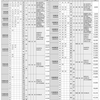 日本KANON中村开口扳手头 25SCK7 8 10 11 12  13 14 21 22 24