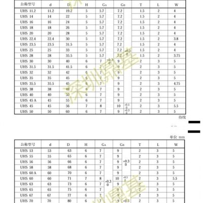 进口日本华尔卡VALQUA油封密封圈UHS71 75 80 85 90 95 100 112