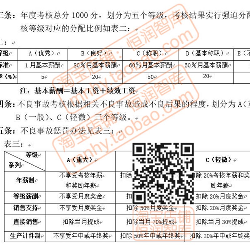 名企绩效考核制度薪酬管理人力资源体系员工办法能力方案人事课件