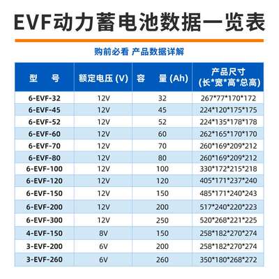 源头工厂12V100AH铅酸动力电池6EVF100电动叉车环卫车堆高机电瓶