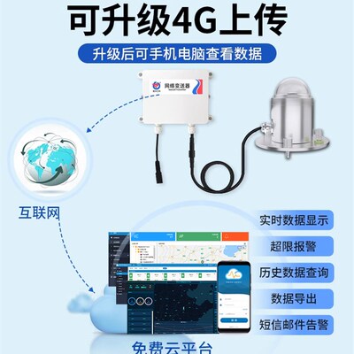 光电式太a阳总辐射检测仪日照时数强度计辐射气象辐照度传感变送