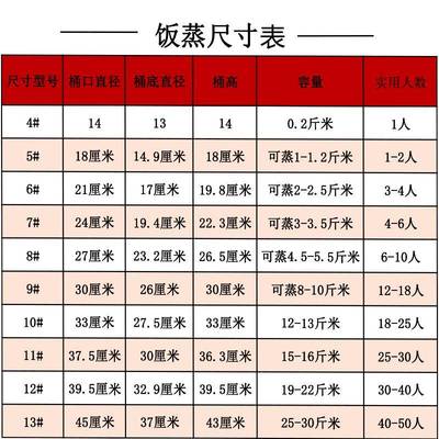 蒸饭木桶蒸子糯米饭贵NDW州团四川杉木老式家甄用商用饭桶蒸汽大