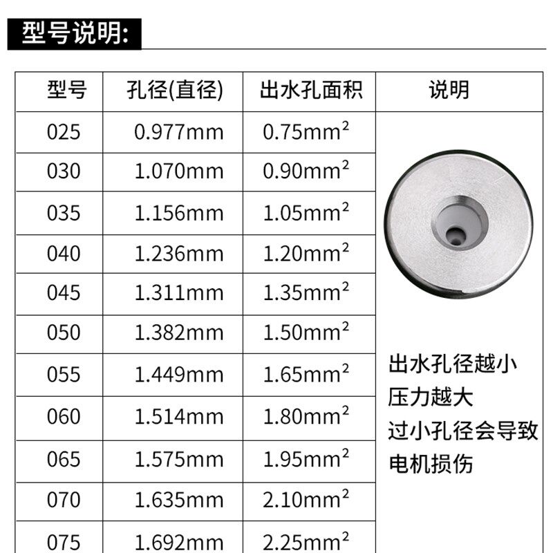 高压洗车机水枪不锈钢莲花喷头清洗机喷枪头喷嘴1/4快插快接配件