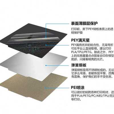 纵维立方Kobra3 MAX双面PEI喷涂纹理弹簧钢板热床光面PET贴膜平台