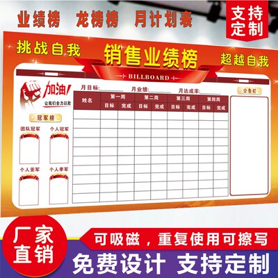 定制磁性软白板业绩排行rPK榜墙贴公司文化墙看板办公室公告栏擦