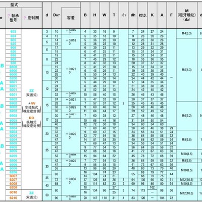 方法兰轴承座组件 BGSAB BGSA SBGSA 6004ZZ 6005ZZ 标准带扣环型