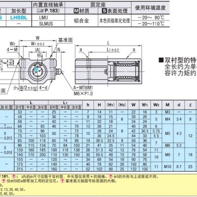 箱式直线轴承固定座LHBB LHBBW8/10/12/13/16/20/25/30/35/40/50
