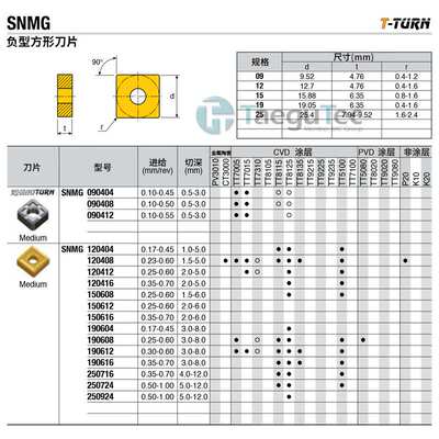 特固克数控车刀片 SNMG 190616 RT TT9225 涂层 车铣钻削