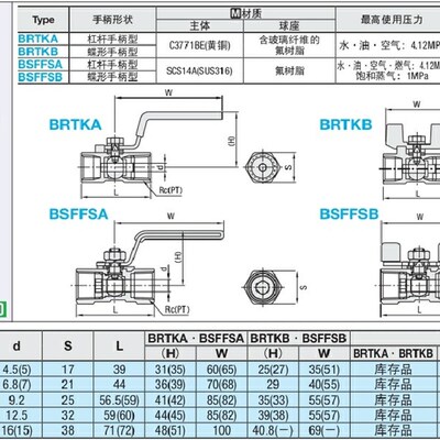 316不锈钢 球阀 BRTKA BRTKB BSFFSA BSFFSB8A 10A 15A 20A 25A