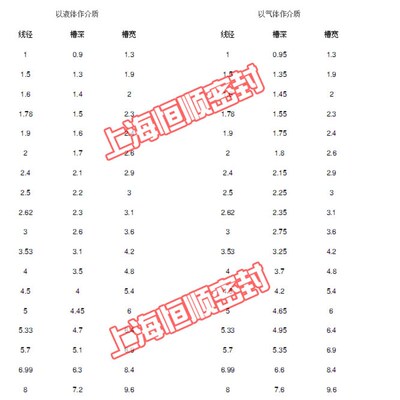 美标O型圈丁晴9.25/10.82/12.42/14/15.6/17.17/18.77/20.35*1.78