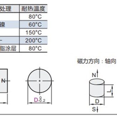 磁铁 BLS01-D1/D2/D3/D4-L1/L2/L3/L4/L5/L6/L8/L10