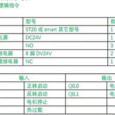 议价200Smart Learng Kit Learng Board St20 Uses A BrNew Plc W