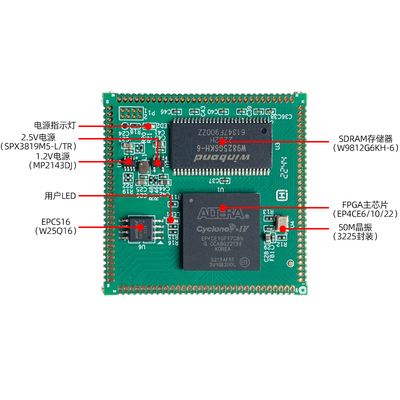 【E22有货】小梅哥AC608 FPGA 工业级 邮票孔核心板 EP4CE22/CE10