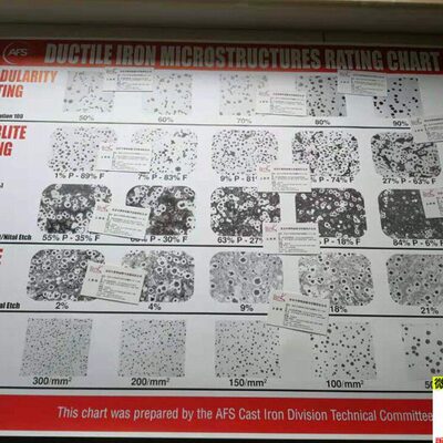 AFS相金  82图CH1挂图的球墨铸铁微观结构评级谱0