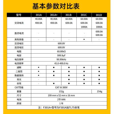 317钳形表362数字F381F376FC301A/D319电流钳表302