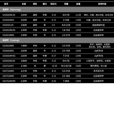 ARK20款GENESIS两节竿 美泛进口远亚路投竿 美系钓竿鲈鱼翘嘴国用